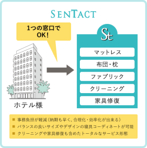ベッディング事業内容 | SENTACT